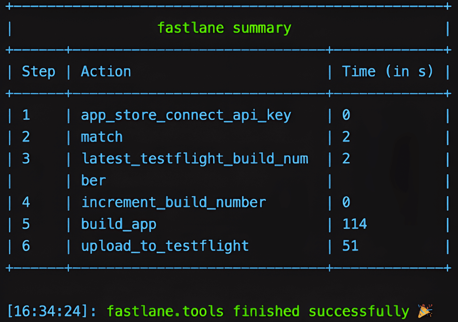Fastlane Setup Guide for iOS TestFlight Deployment - Flutter App ...